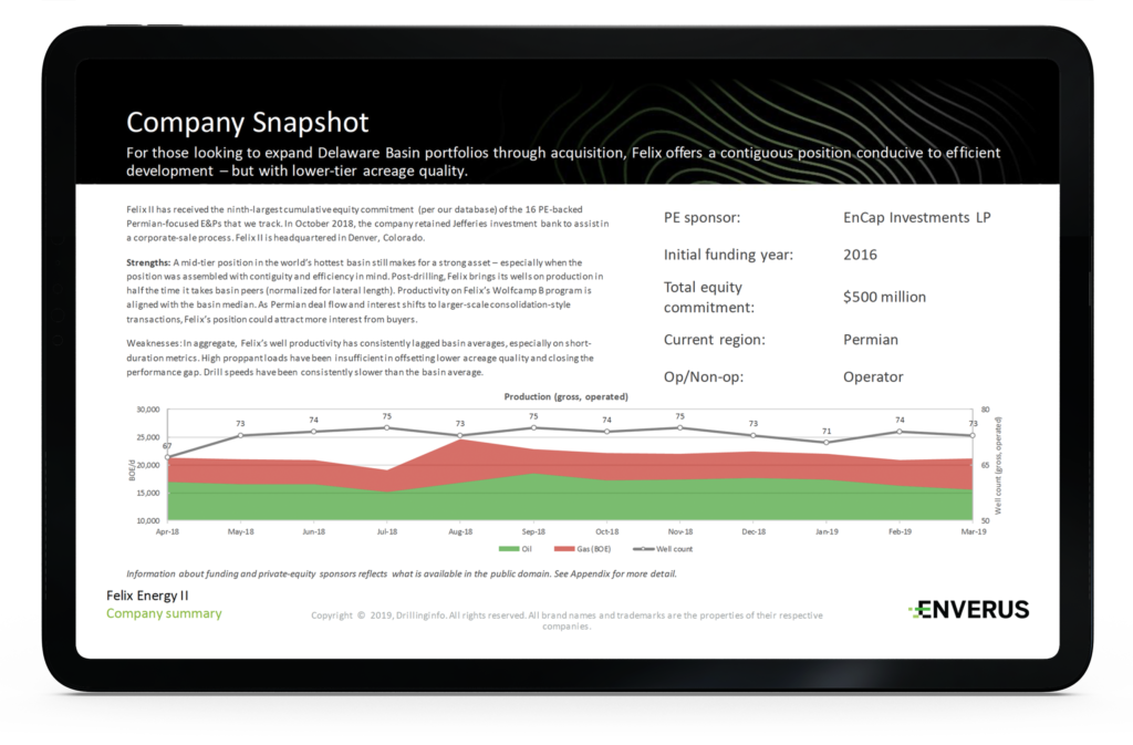 Operator Intelligence Report - Enverus Store