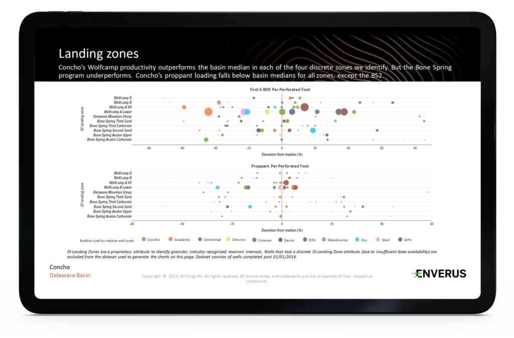 Operator Intelligence Report - Enverus Store