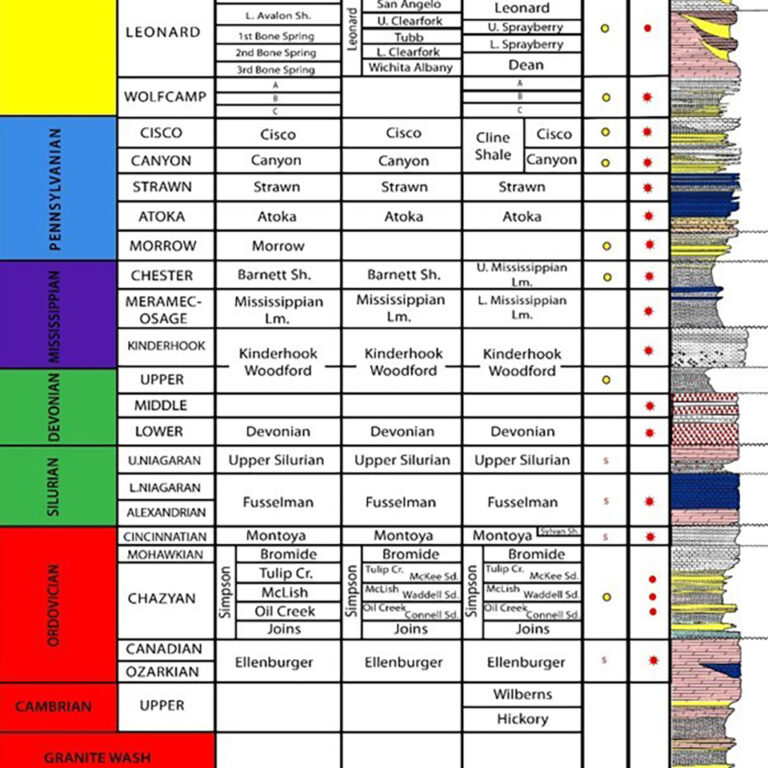 Stratigraphic Chart – Enverus Store